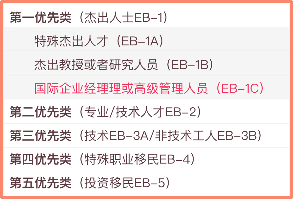 美国EB1C加盟海鲜驿站【移民11】